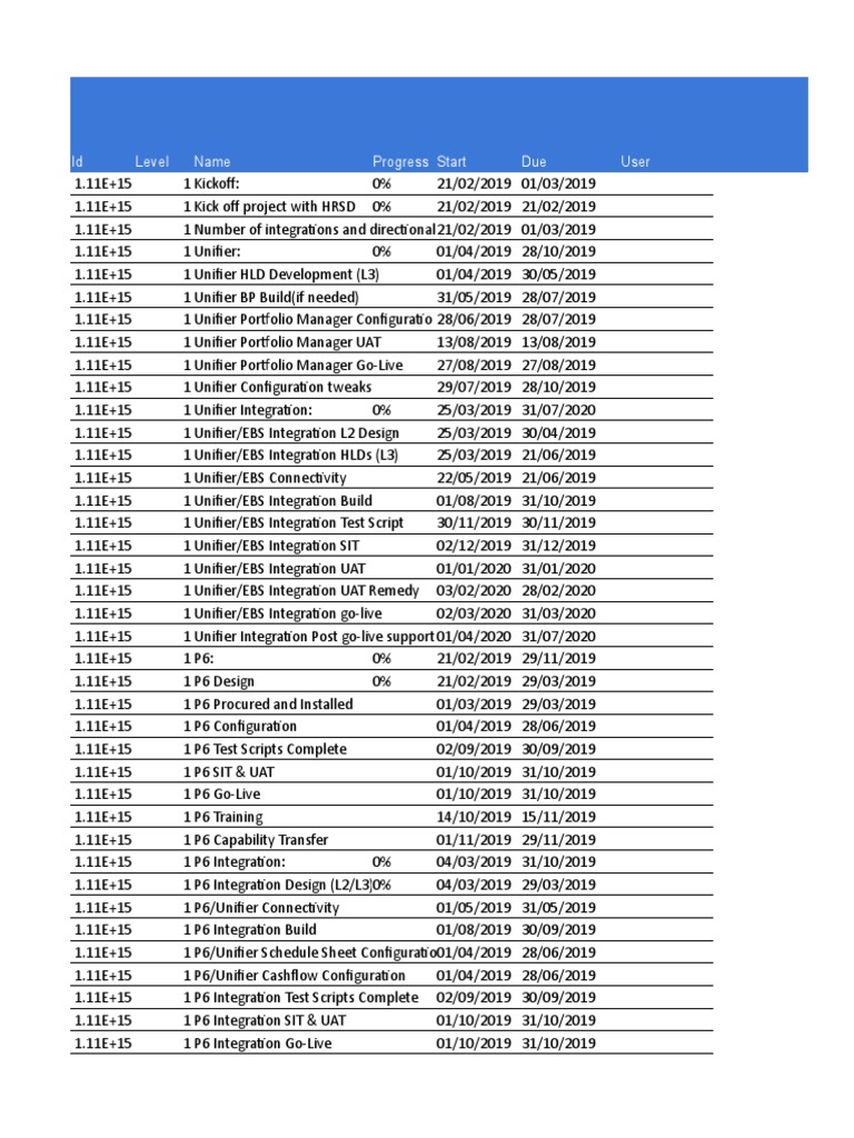 Exportgantt | PDF | Information Technology Management | Computing