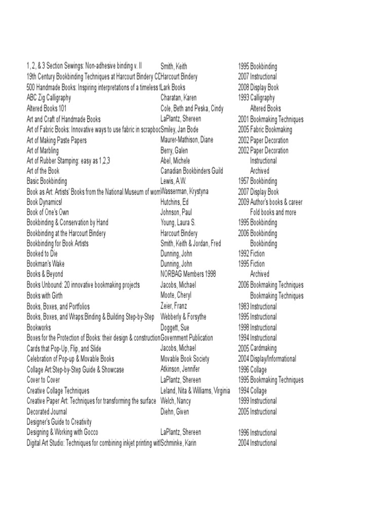 Books On Bookbinding | PDF | Bookbinding | Books