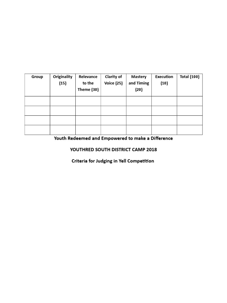 Sample Criteria For Yell | PDF