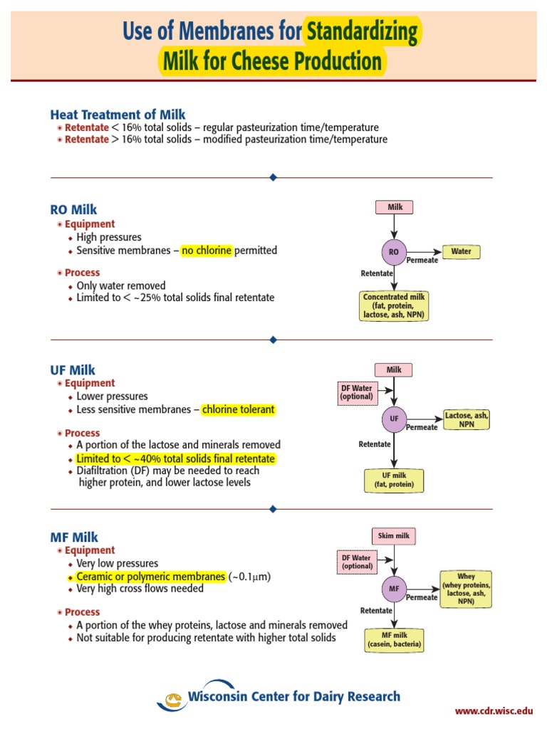 Use of Membranes For Cheese Milk (Standarizing) Production WDRC | PDF ...
