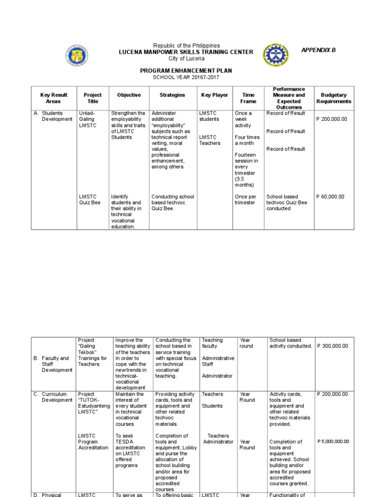LMSTC Program Enhancement Plan 2016-2017 | PDF | Psychotherapy | Change