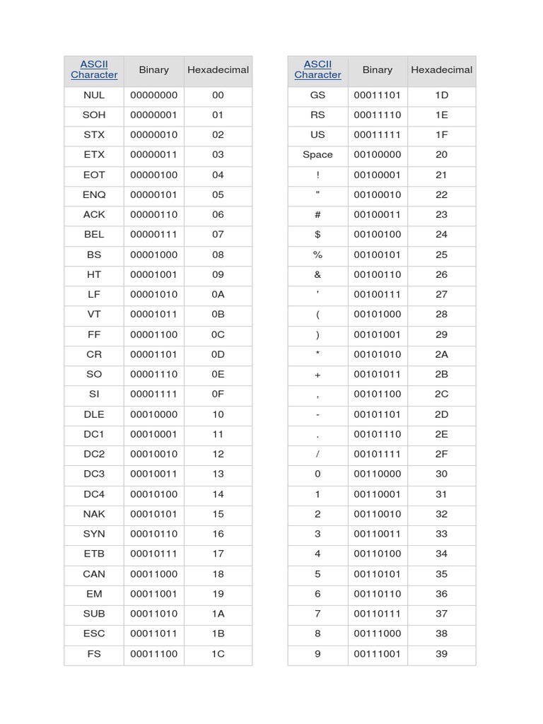 Ascii Character Ascii Character | Download Free PDF | Naming ...
