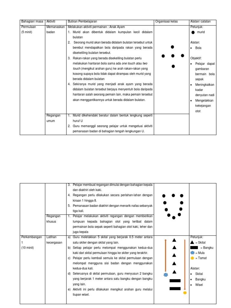 Rancangan Latihan Kemahiran | PDF
