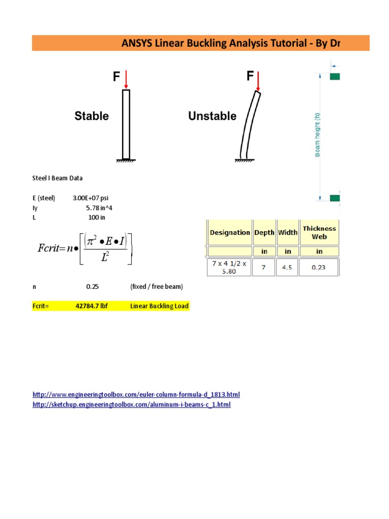 Ansys Linear Buckling Analysis Tutorial - by Drdalyo: L I E N Fcrit ...