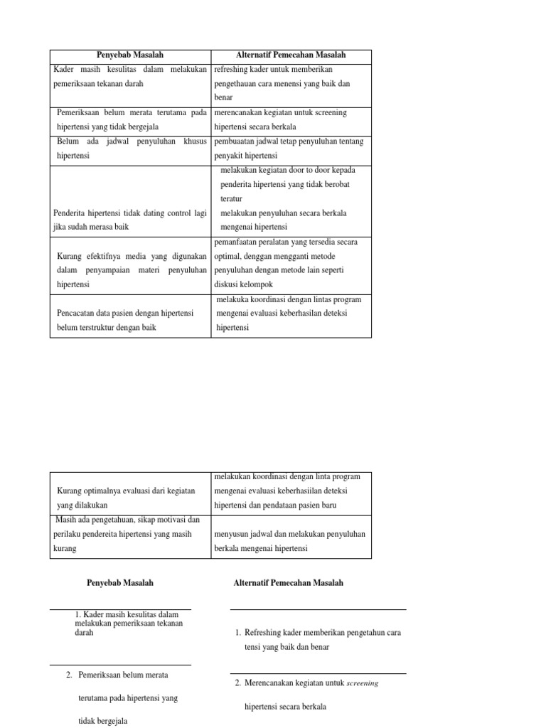 Lembar Mivc | PDF