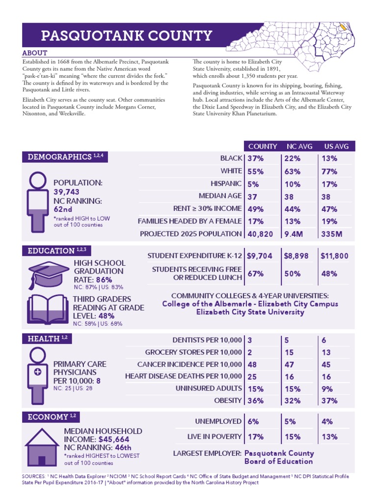Pasquotank County Data | PDF | North Carolina | The United States
