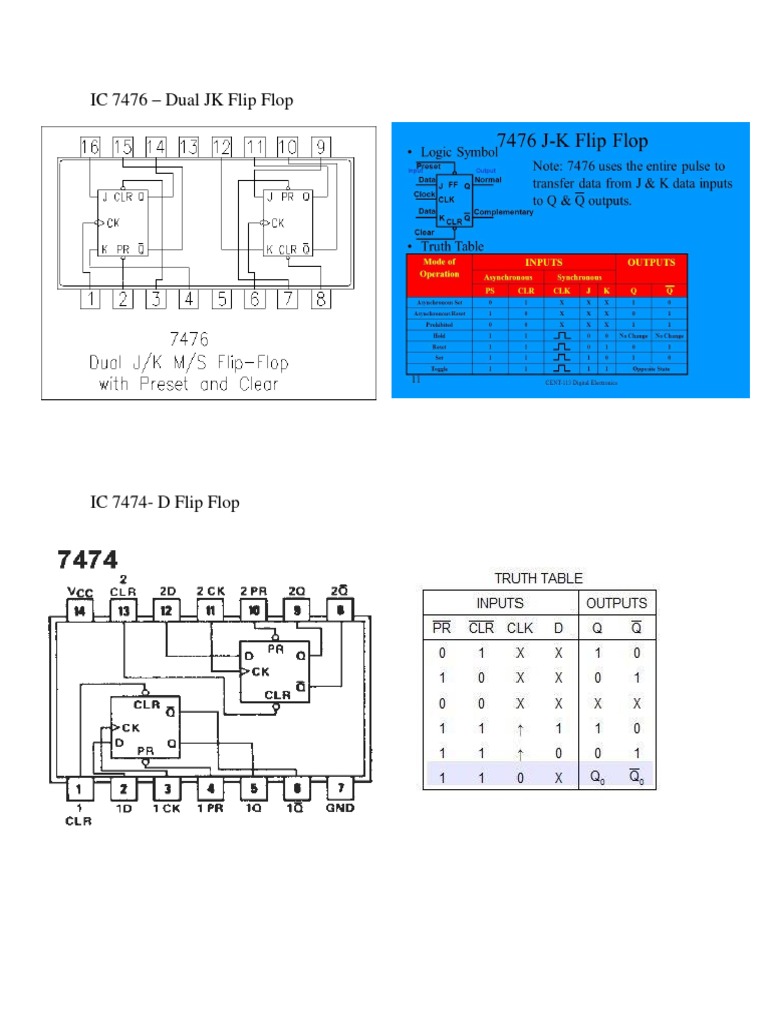 IC 7476 - 7474 - Pin Configuration | PDF