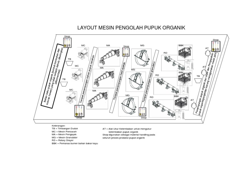 Layout Pengolahan Pupuk | PDF