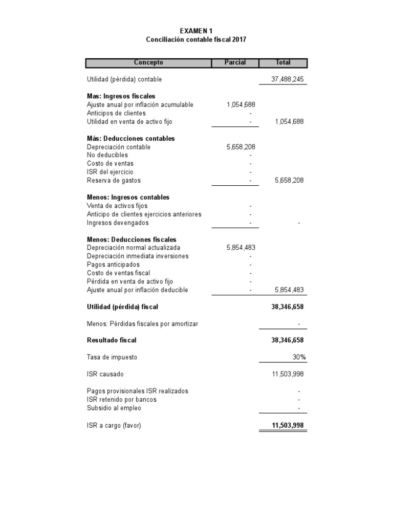 Conciliacion Contable Fiscal 2018 | Impuesto sobre la renta | Depreciación