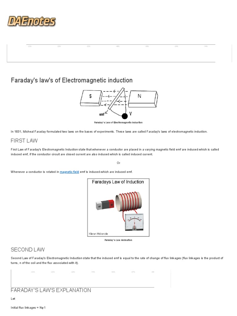 Electromagnetic Induction Animation