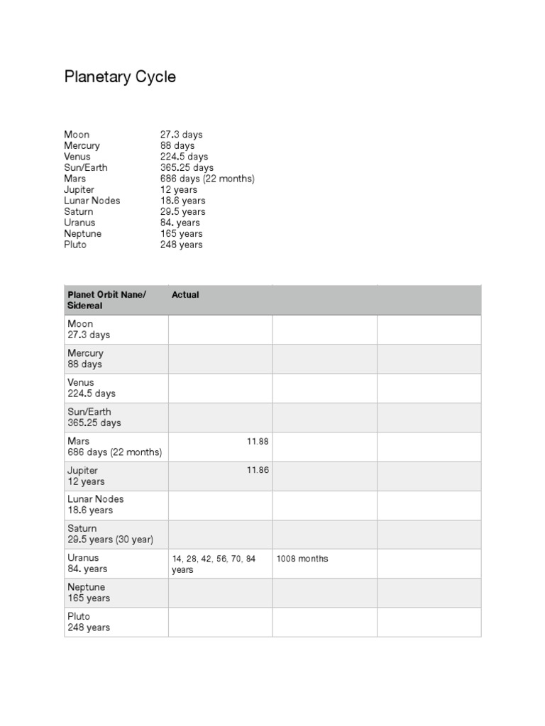 Cycles | PDF | Pluto | Planets