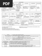 Coduri Concediu Medical | PDF