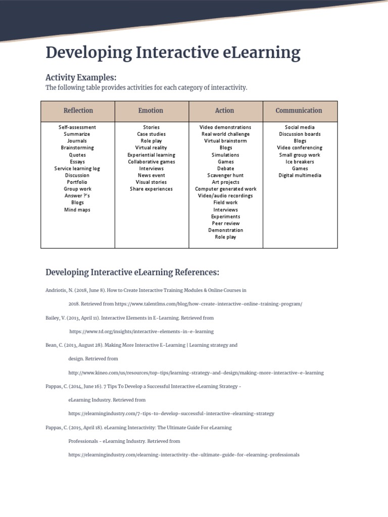 Developing Interactive Elearning: Activity Examples | PDF | Educational ...