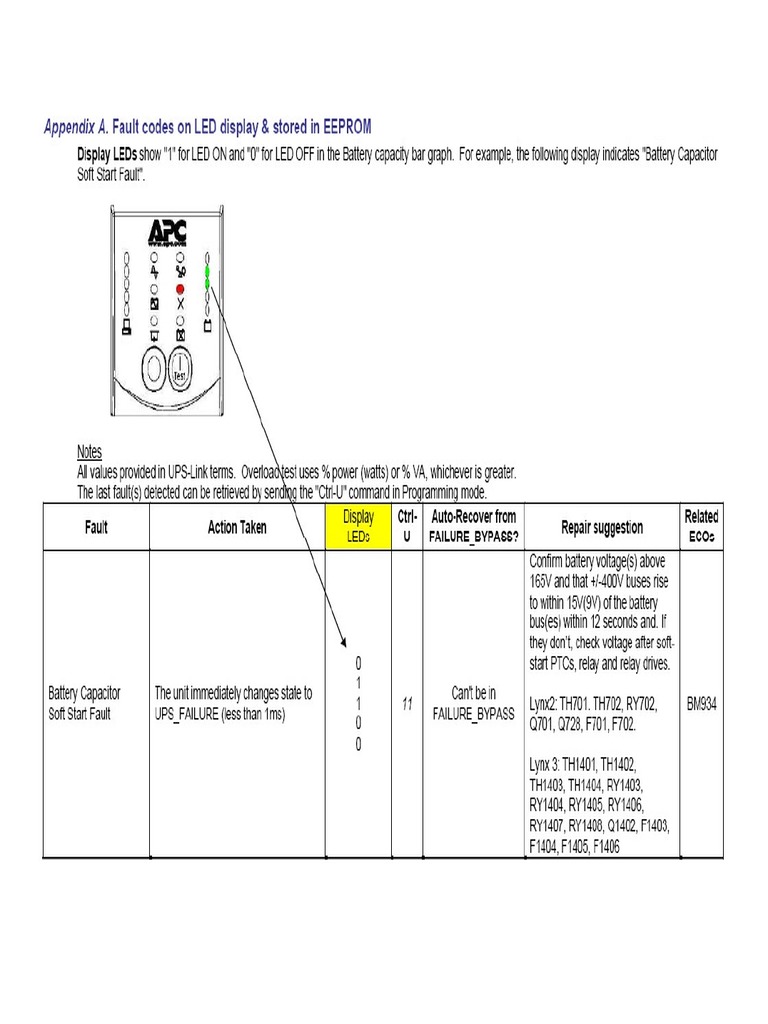 Apc Code Led Error | PDF