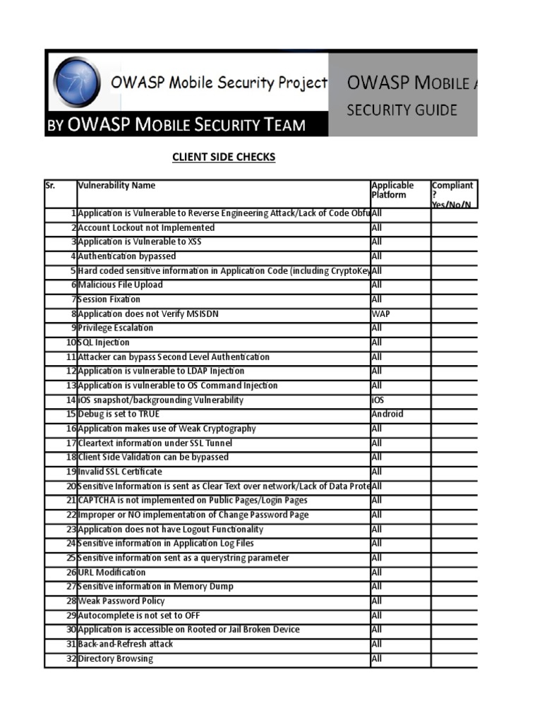 OWASP Mobile Checklist Final | PDF | Http Cookie | Transport Layer Security