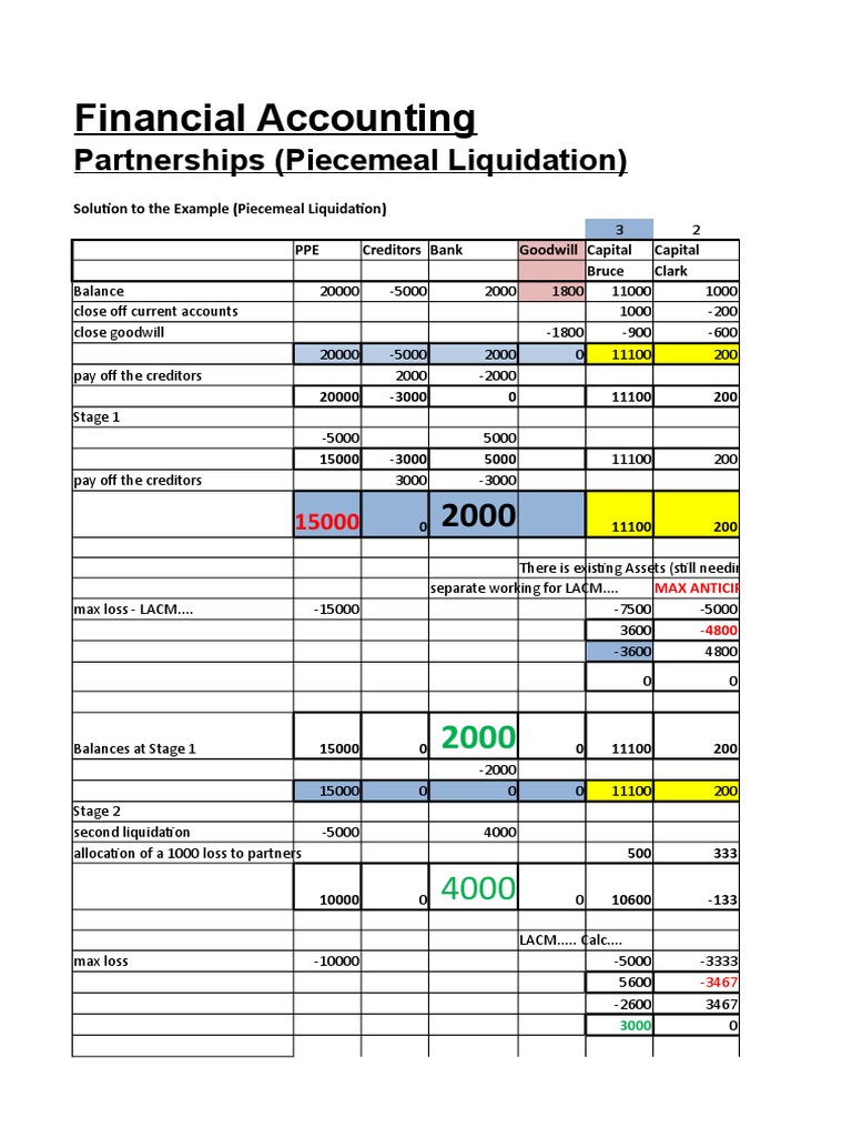Piecemeal Liquidation Example (Solution) | Download Free PDF ...