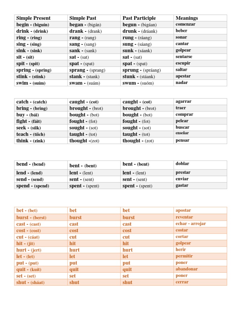 English Verbs | PDF | Linguistic Typology | Syntax