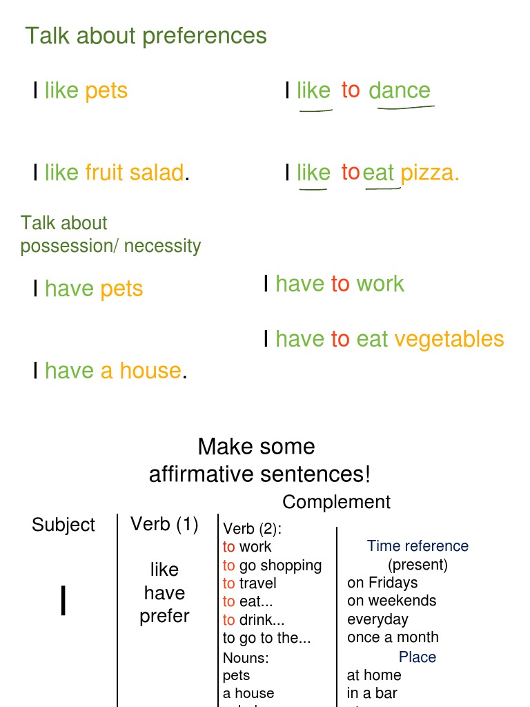 Like Like Dance: Talk About Preferences | PDF | Verb | Subject (Grammar)