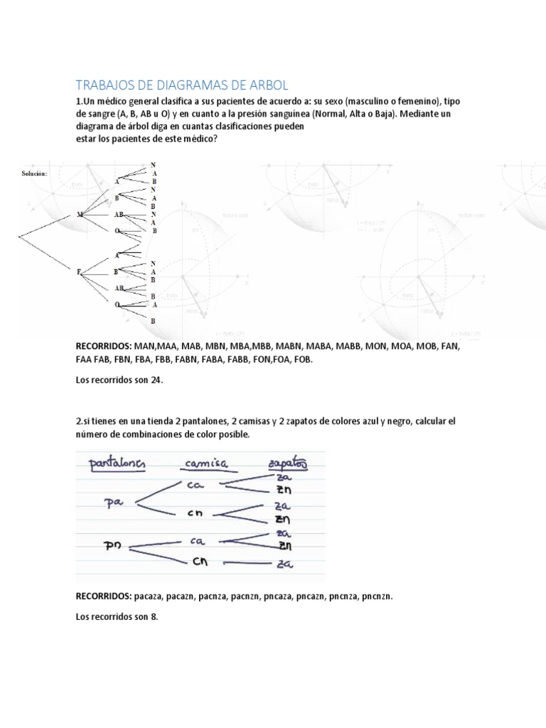 Hojas De Trabajo De Diagramas De árbol Con Respuestas Plantillas