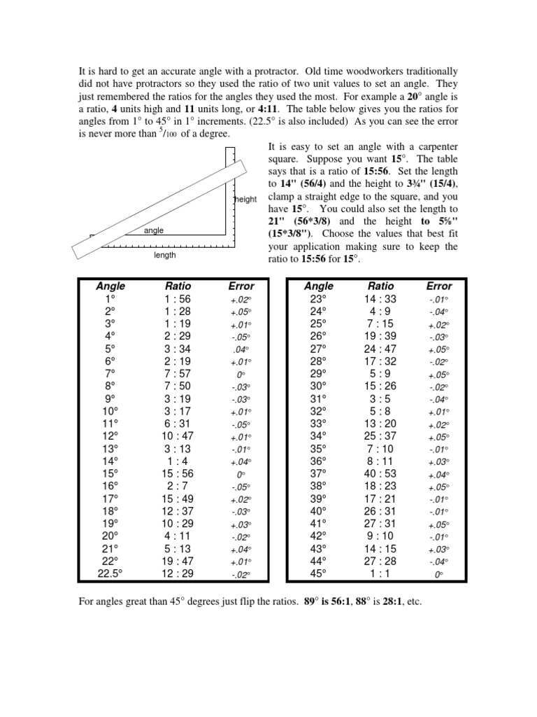Angle Ratio Error Angle Ratio Error | PDF | Angle | Scientific Observation
