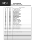 Renault DF Code List | PDF | Fuel Injection | Throttle
