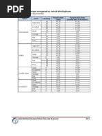 Panduan Penggunaan Software Ergofellow | PDF