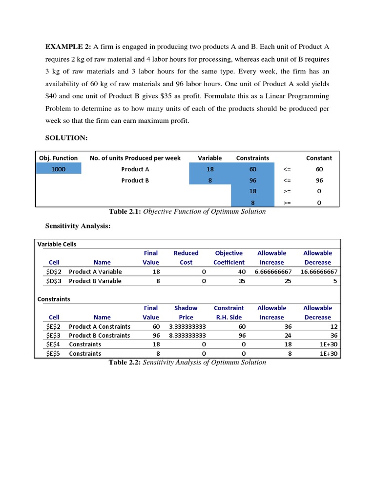 Linear Programming for Profit Maximization | PDF | Sensitivity Analysis | Mathematical Optimization