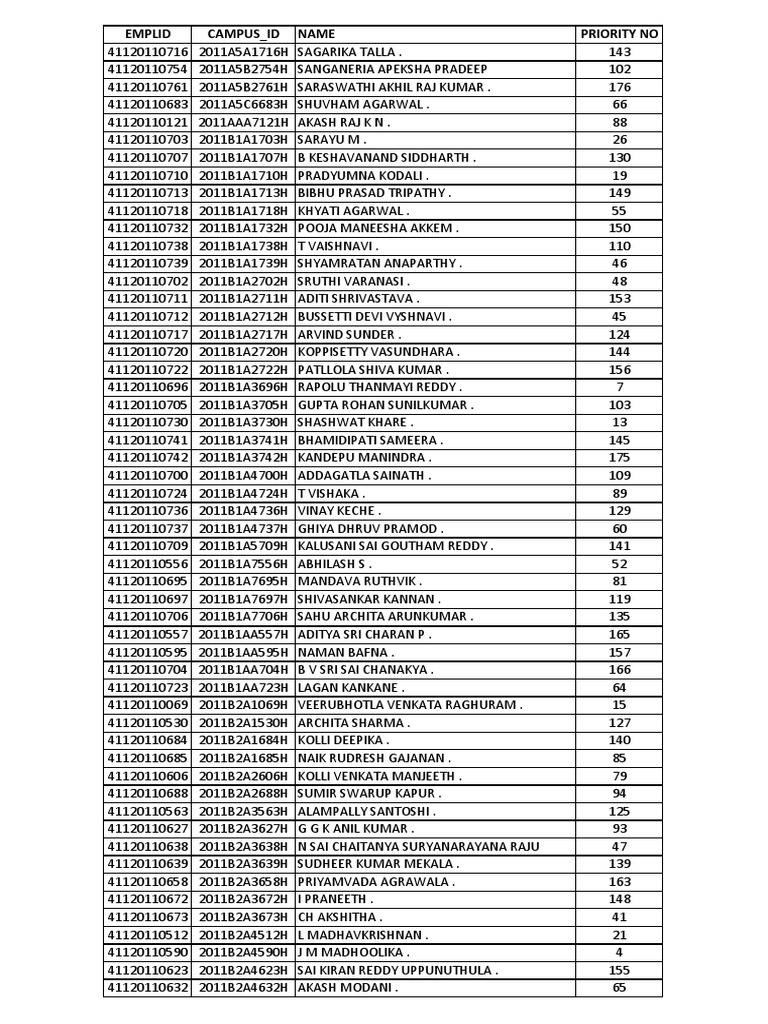 FD Priority Numbers II Sem 2015-16 | PDF | Sikhism