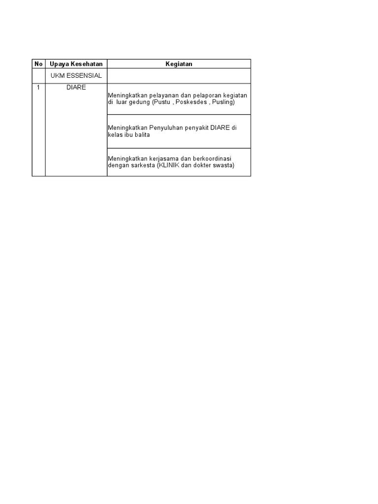 Ruk, RPK Diare 2020 | PDF