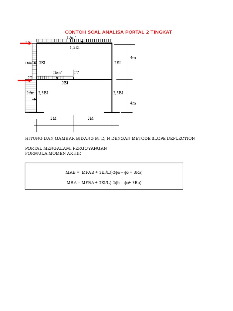Contoh Metode Slope Deflection Pada Portal 2 Tingkat | PDF