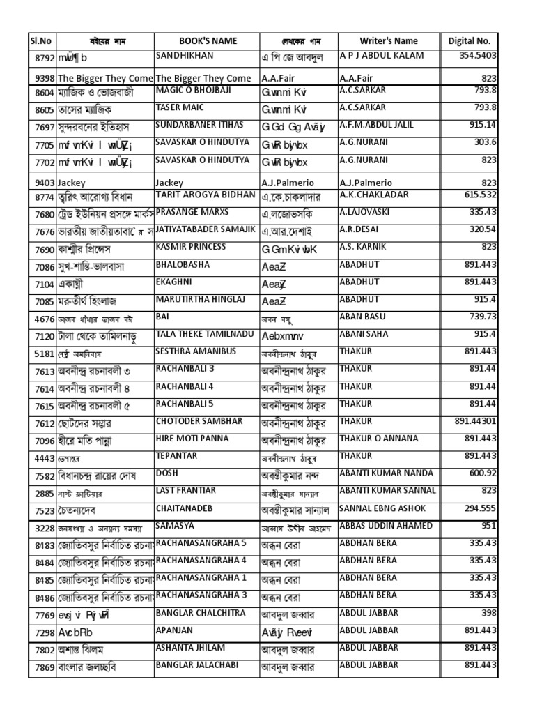 Book Name List PDF | PDF | Violence