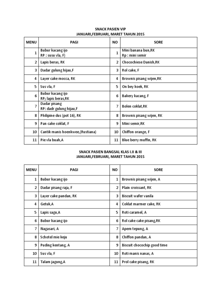Snack Pasien Bangsal, Vip Dan DM | PDF