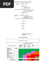SCAT Chart Systematic Cause Analysis Technique | PDF | Safety | Personal Protective Equipment