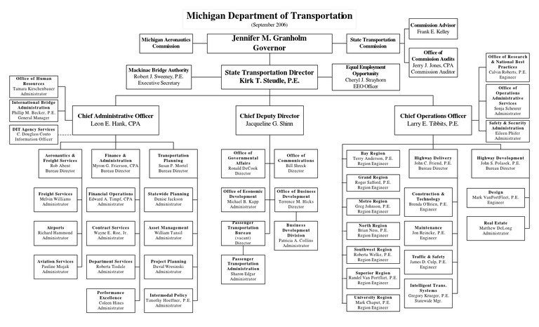 Michigan Department of Transportation Organizational Chart | PDF | Road ...