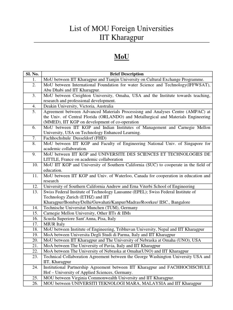 List of MOU Foreign Universities IIT Kharagpur: Sl. No. Brief ...