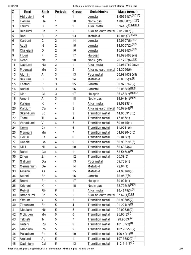 Lista e Elementeve Kimike Sipas Numrit Atomik | PDF