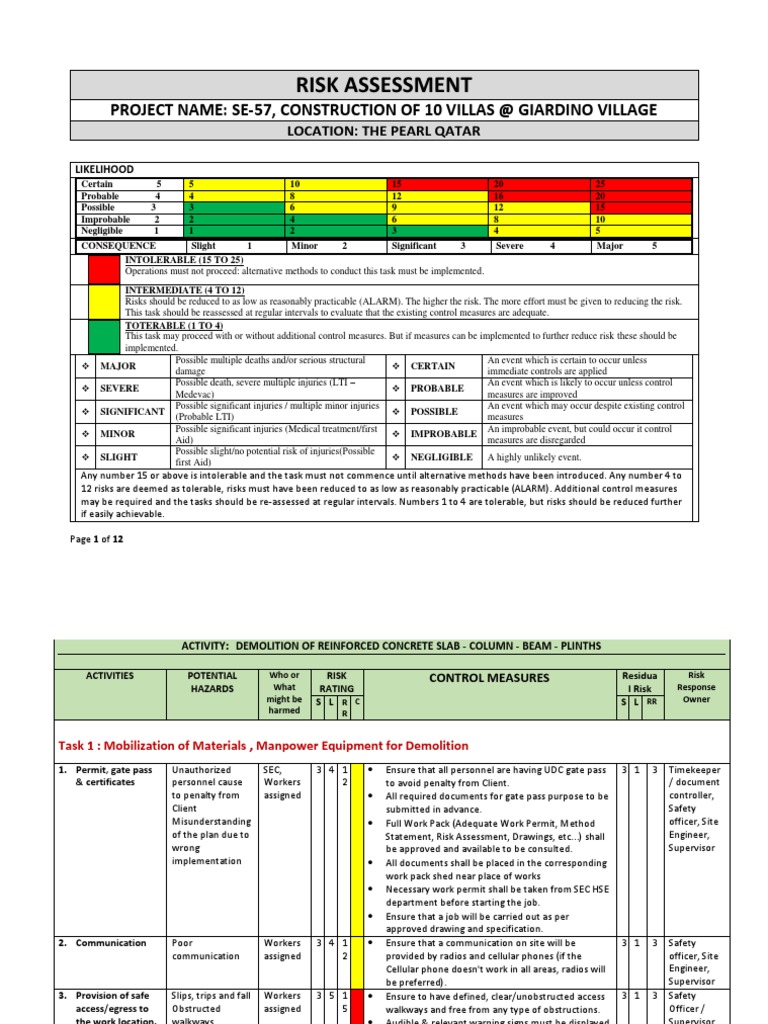 RISK ASSESSMENT FOR 10 VILLA CONSTRUCTION | PDF | Demolition | Shift Work