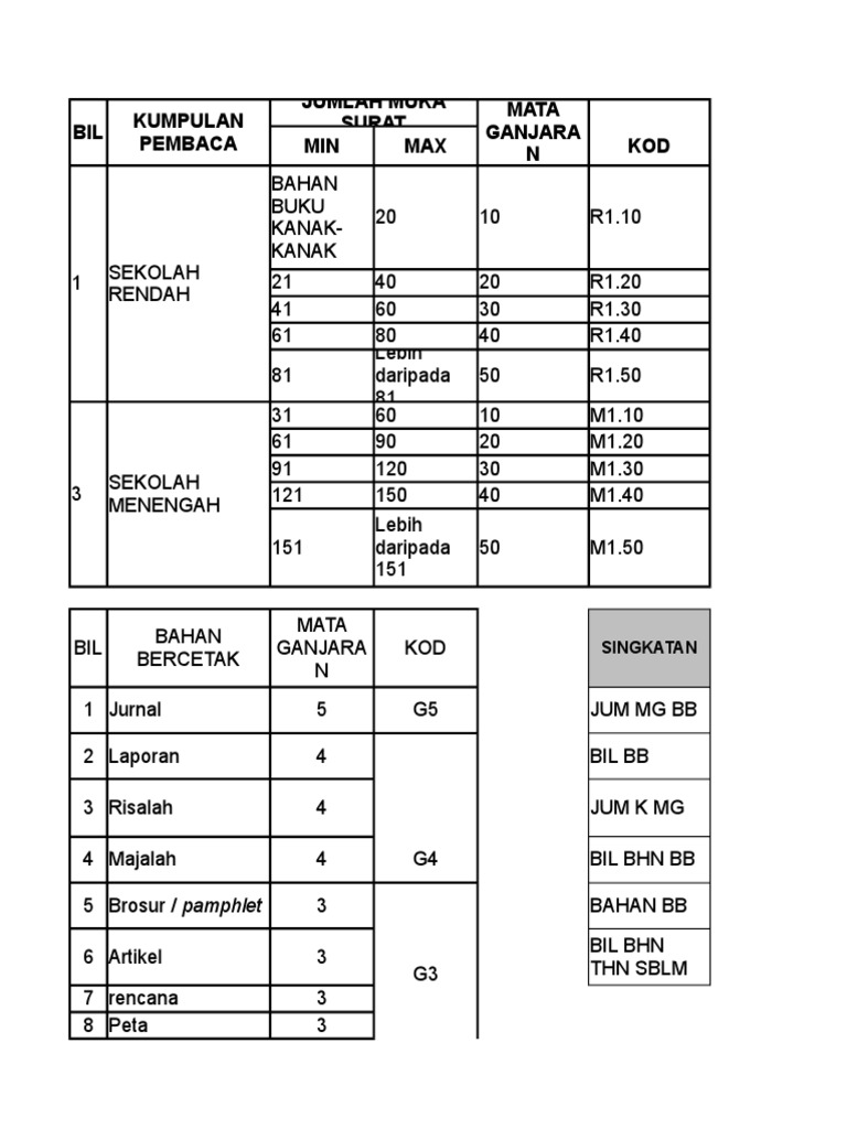 Data Nilam (1) 6K | PDF