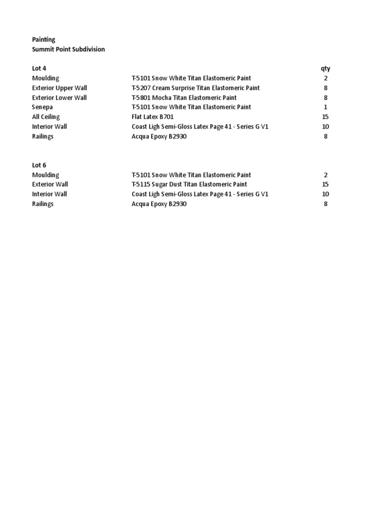 Painting Summit Point Subdivision Lot 4 Qty | PDF