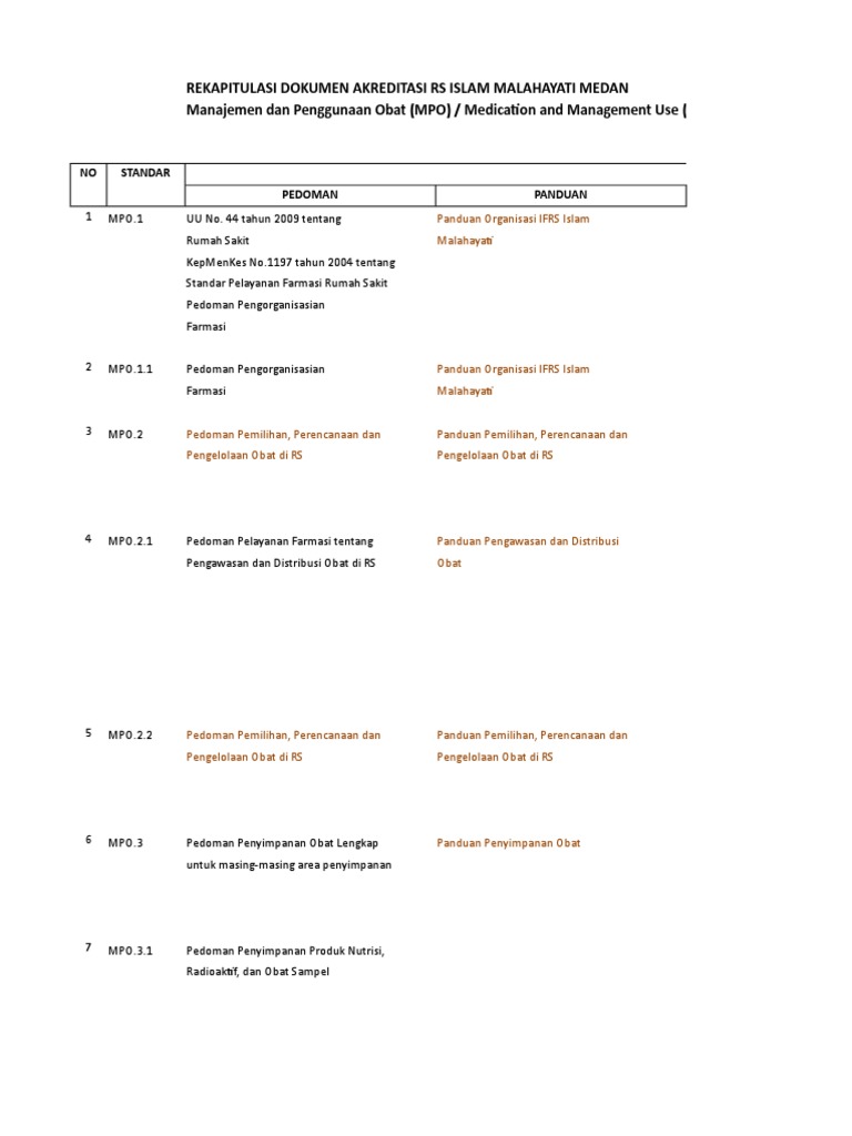 Alur Distribusi Alkes Dan BHP | PDF