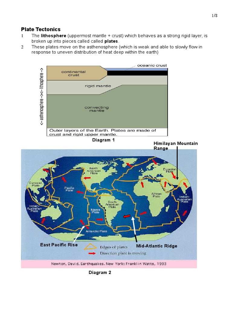 Plate Tectonics: Diagram 1 Himilayan Mountain Range | PDF | Plate ...