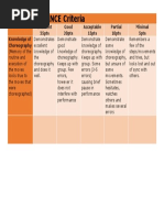 Rubrics For Dance Presentations | PDF | Dances | Rhythm