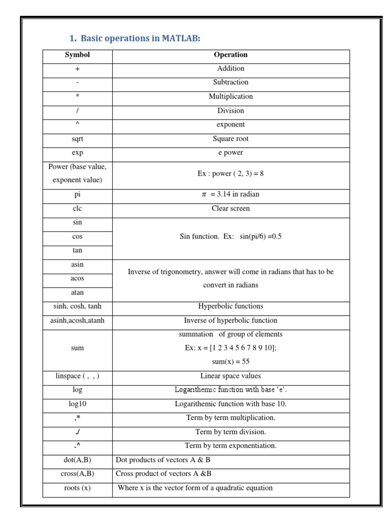Basic Operations in MATLAB:: Symbol Operation | Download Free PDF ...