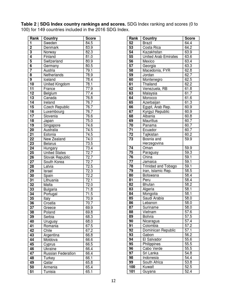 100) For 149 Countries Included in The 2016 SDG Index | PDF | National ...