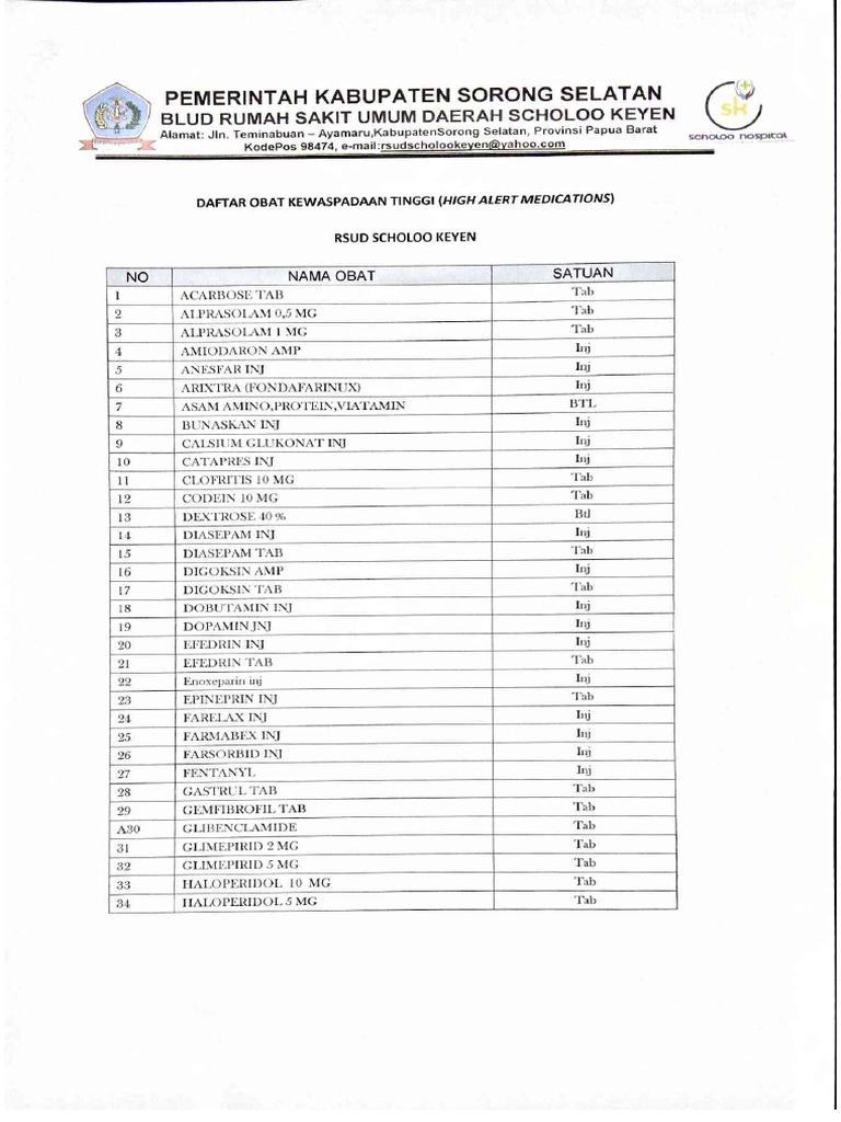 Check List Daftar Obat High Alert | PDF