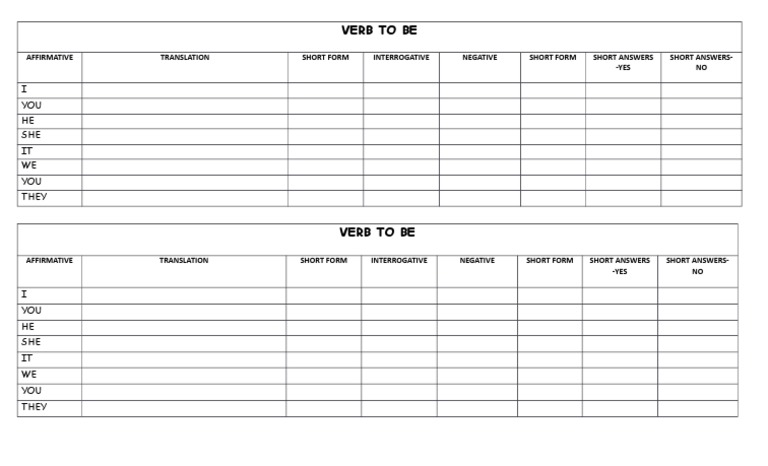 Verb To Be Tabla | PDF