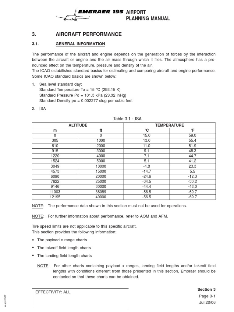 Aircraft Performance: Airport Planning Manual | PDF | Aircraft | Aerospace