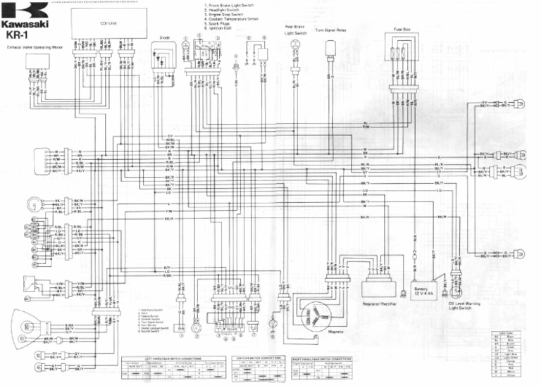 Kawasaki kr150 | PDF