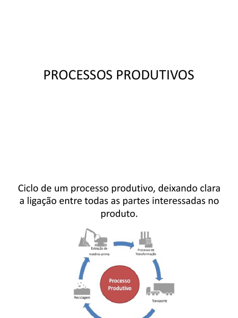 Processos Produtivos | PDF | Planejamento | Planejamento estratégico