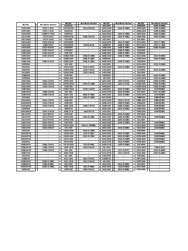 Old Models Cross Reference | PDF